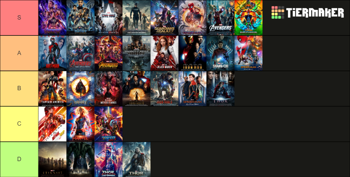 MCU Films Ranked (Phases 1-4) Tier List (Community Rankings) - TierMaker