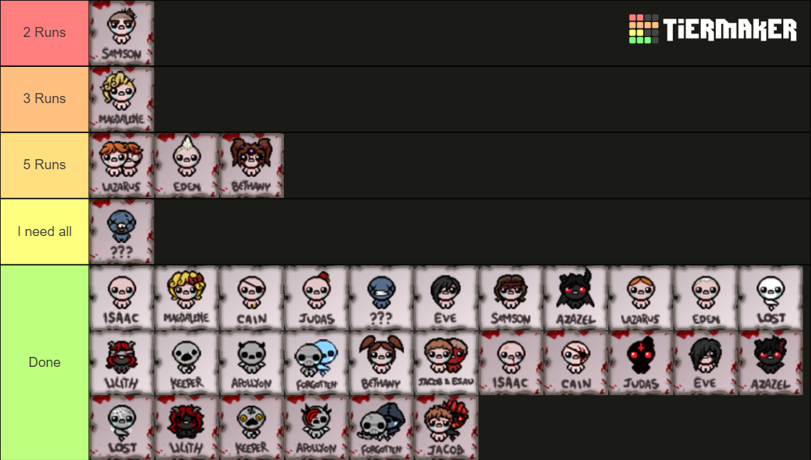 The Binding of Isaac: Repentance Characters Tier List (Community Rankings) - TierMaker