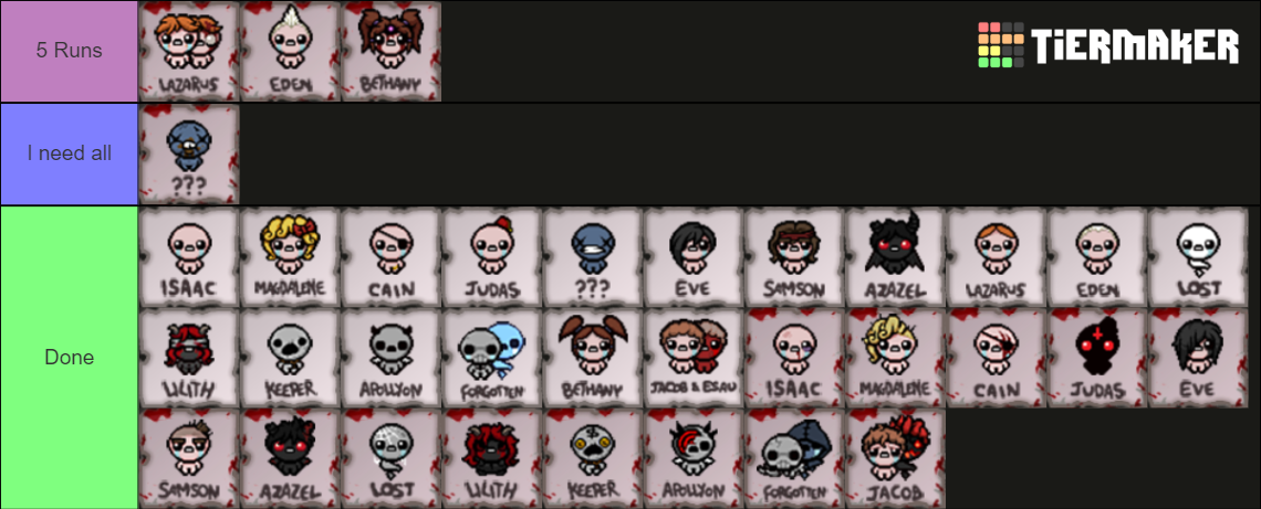 The Binding of Isaac: Repentance Characters Tier List (Community ...