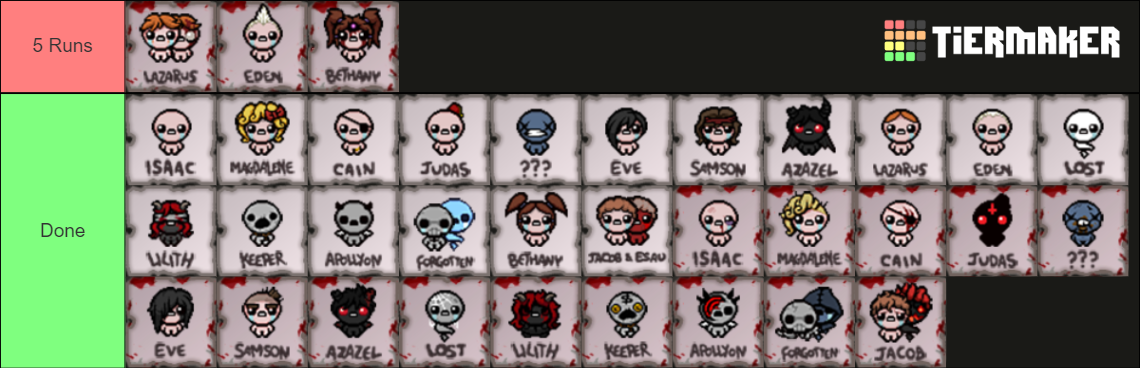 The Binding of Isaac: Repentance Characters Tier List (Community ...