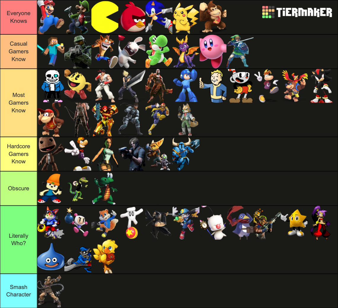 Video Game Mascots Tier List (Community Rankings) - TierMaker