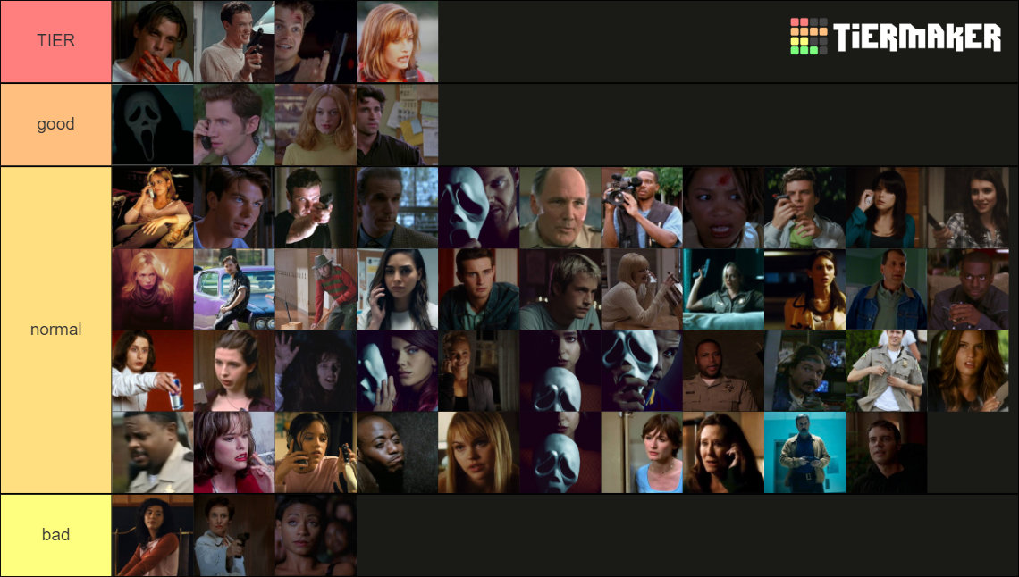 Scream Characters (including Scream 5 characters) Tier List (Community ...