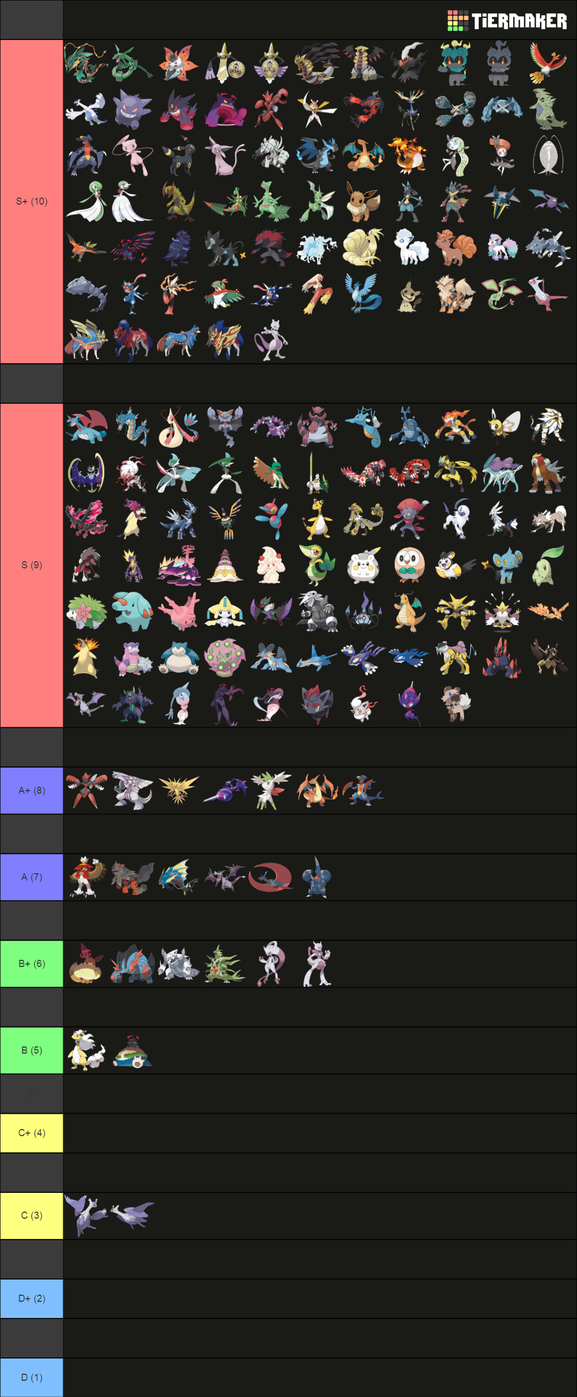 ALL POKEMON (Gen I ~ Gen VIII) Tier List (Community Rankings) - TierMaker