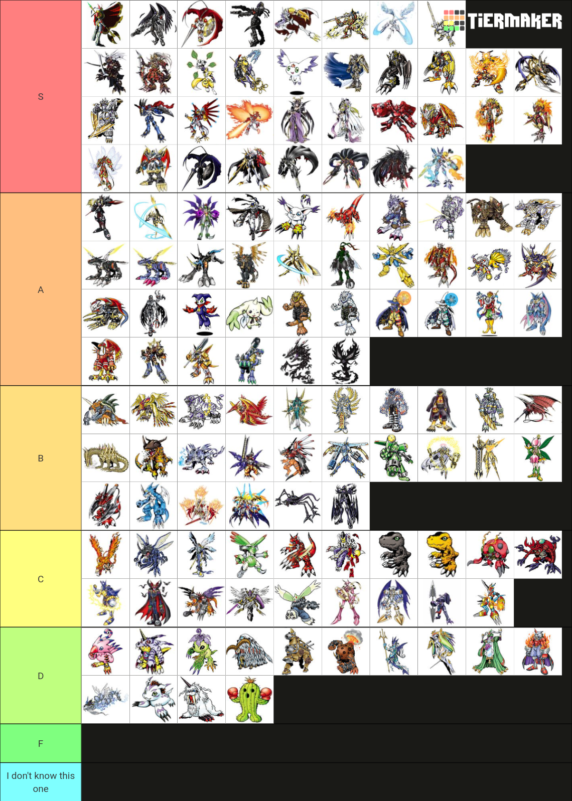 Recent Digimon Tier Lists - TierMaker