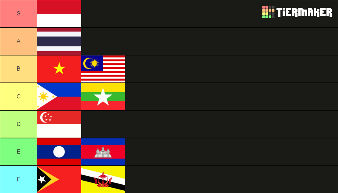 Countries in Southeast Asia Tier List (Community Rankings) - TierMaker