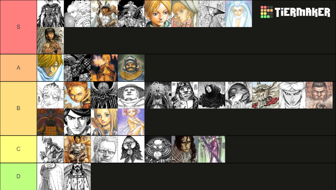 Berserk Characters Tier List (Community Rankings) - TierMaker