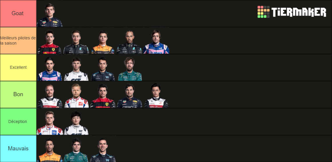 Ranking the 2022 F1 Drivers Tier List (Community Rankings) - TierMaker Ranking the 2022 F1 Drivers Tier List (Community Rankings) - TierMaker