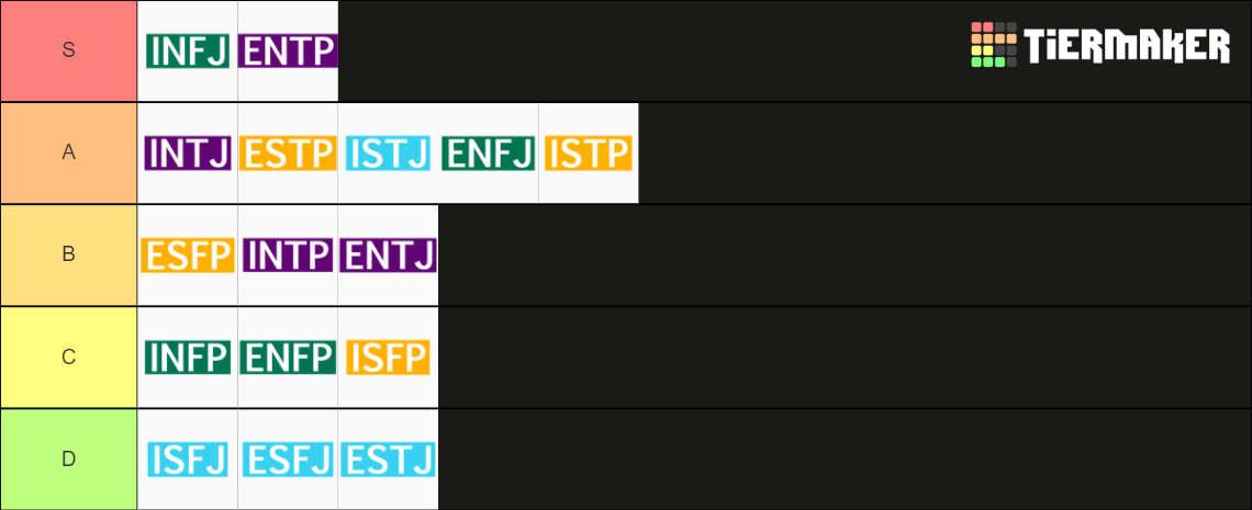 Myers-Briggs Type Indicator (MBTI) Tier List (Community Rankings ...