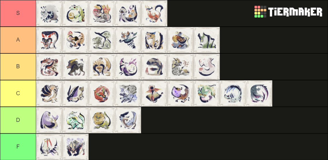 Monster Hunter Rise Monster (Pre 2.0) Tier List (Community Rankings ...