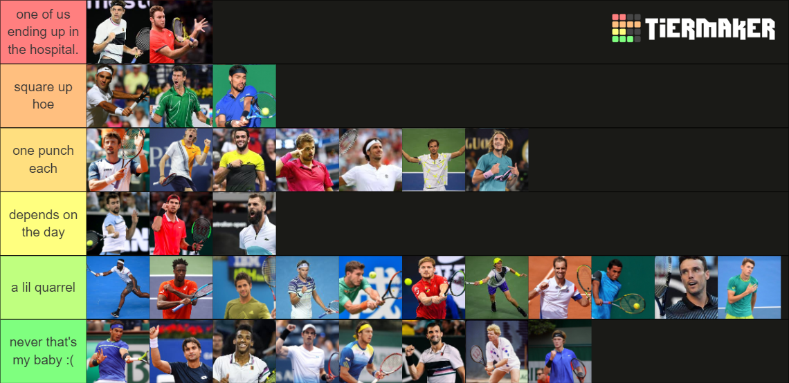 ranking of ATP tennis players Tier List (Community Rankings) - TierMaker