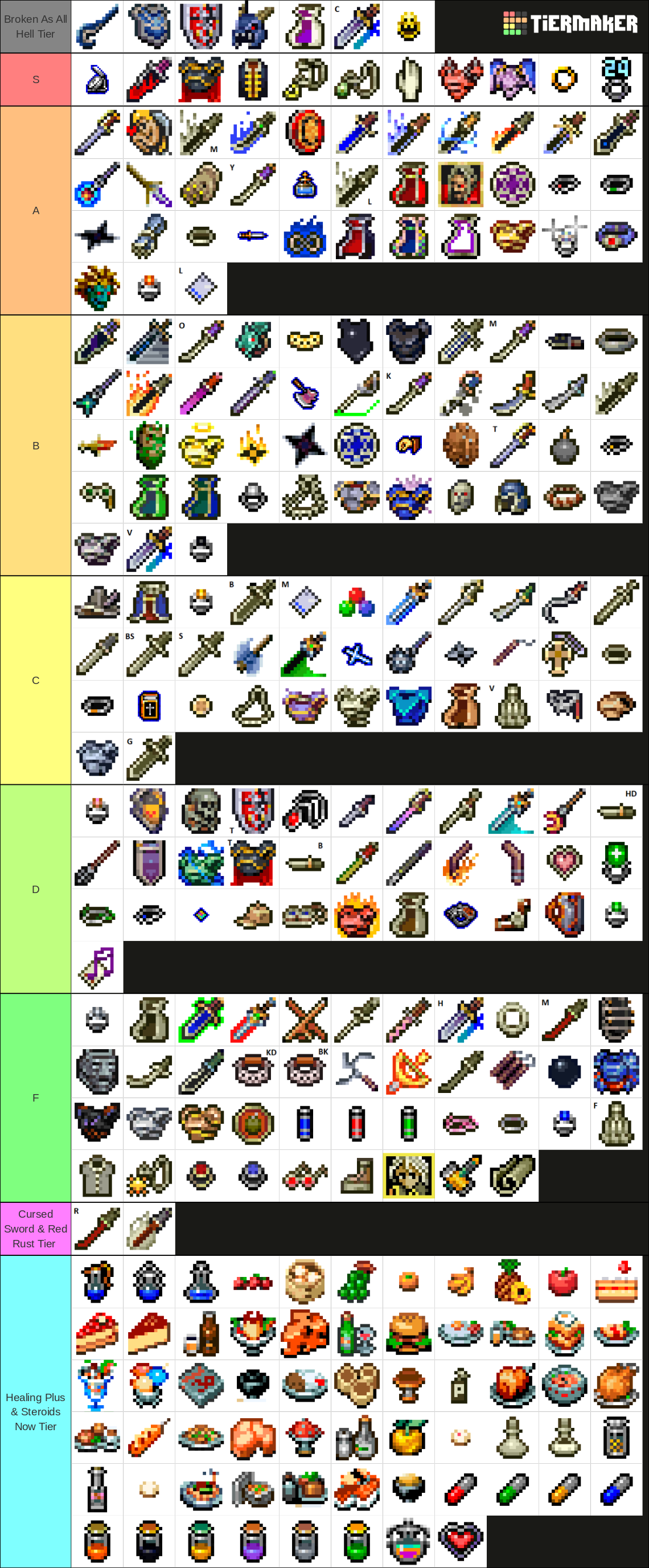 Castlevania Symphony of the Night Equipment & Items Tier List ...
