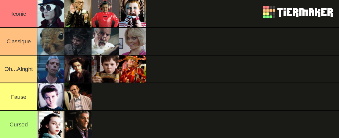 Charlie and the Chocolate Factory Tier List (Community Rankings ...
