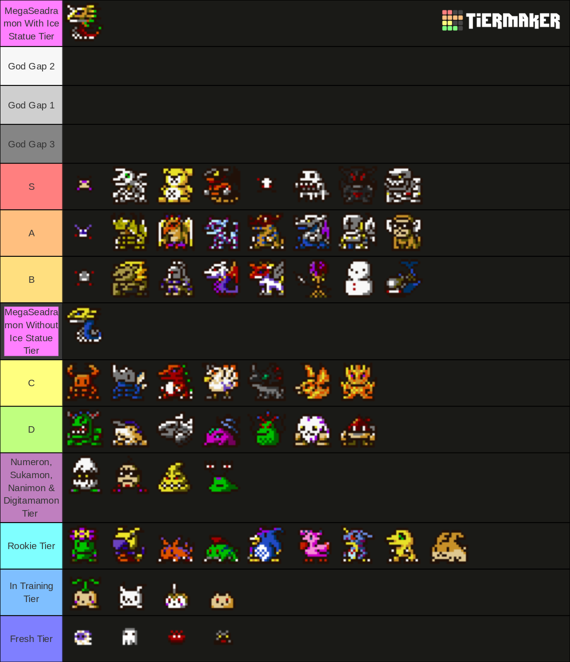 Digimon World 1 All Partner Digimon Tier List (Community Rankings ...
