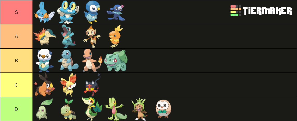 Pokémon Starter Viability Tier List (Community Rankings) - TierMaker