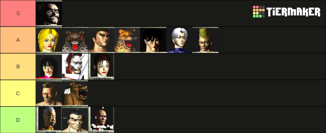 Tekken 1 Characters Tier List (Community Rankings) - TierMaker