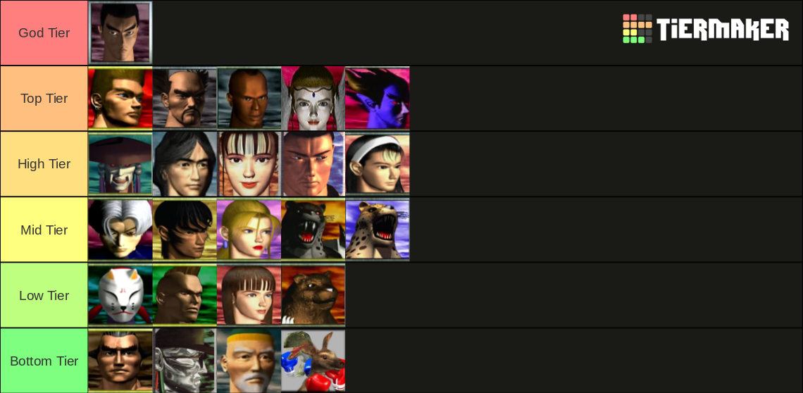 Tekken 2 Characters Tier List (Community Rankings) - TierMaker