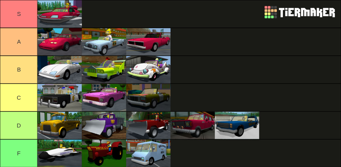 The Simpsons: Road Rage Characters/Vehicles Tier List (Community ...