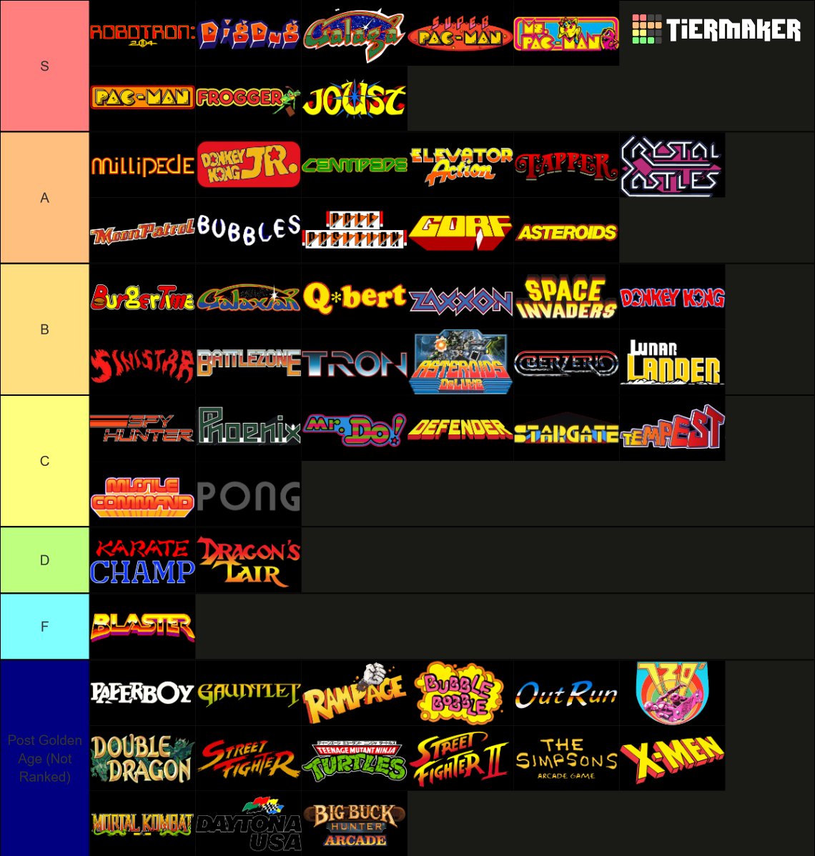 Arcade Classics Tier List (Community Rankings) - TierMaker