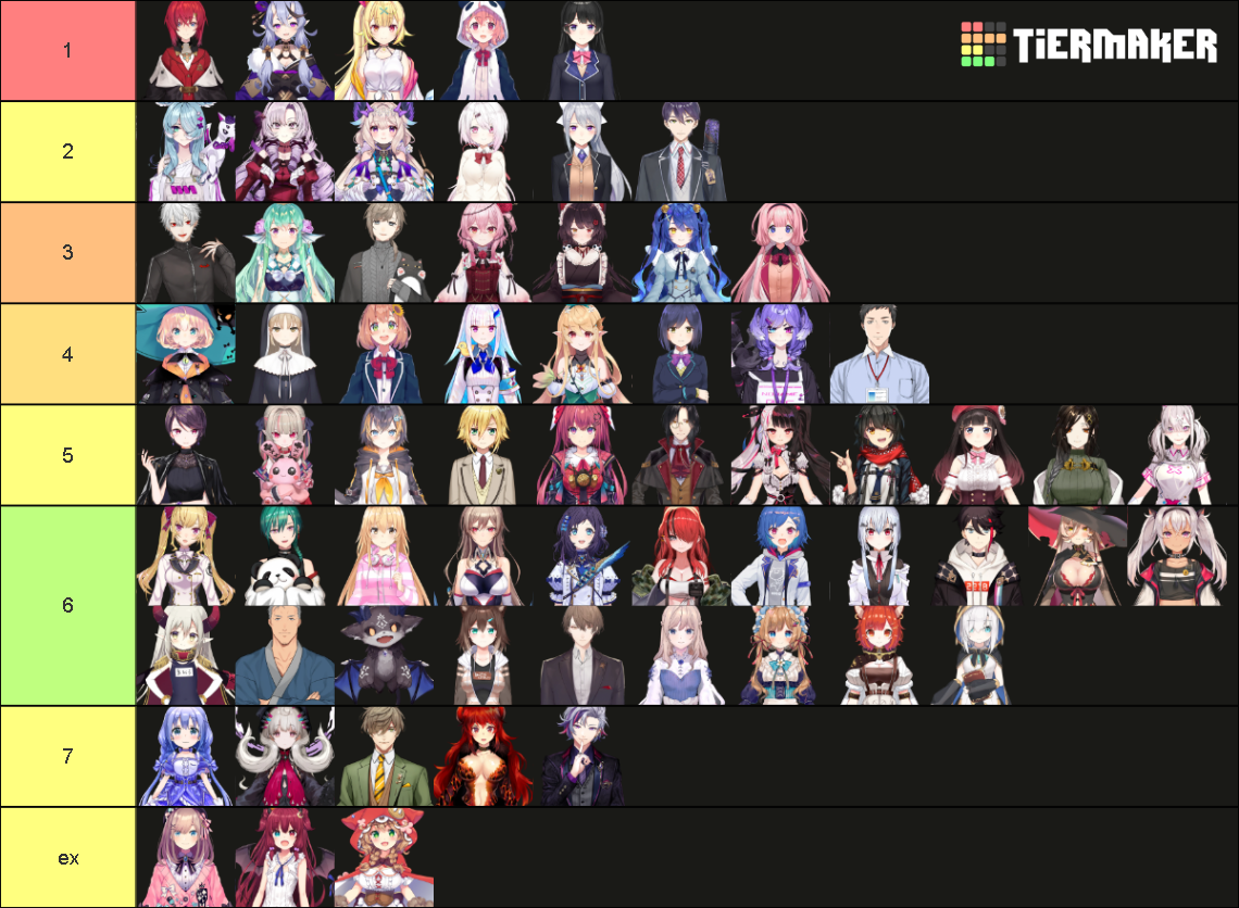 NIJISANJI Livers (All Branches) Tier List (Community Rankings) - TierMaker