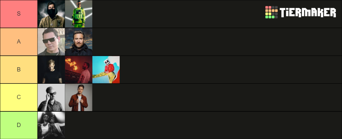 EDM Top DJs Tier List (Community Rankings) - TierMaker