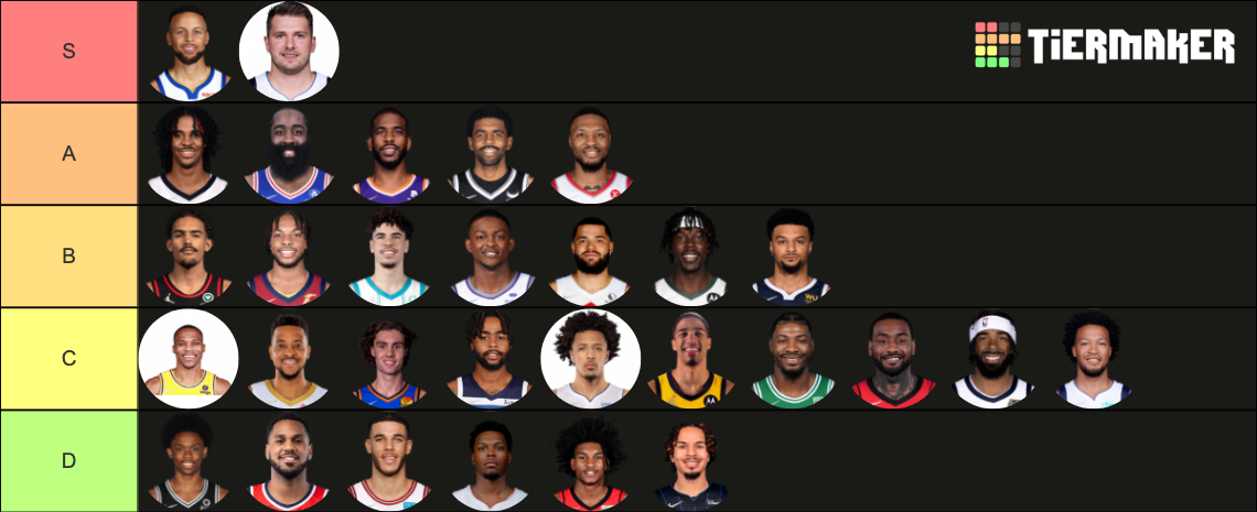 Nba Point Guards 2022-2023 Top 30 rankings Tier List (Community ...