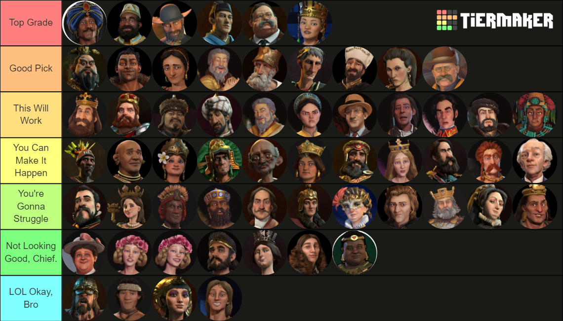 Civ 6 Tier List (Community Rankings) - TierMaker