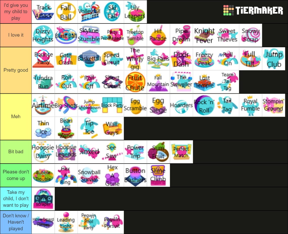 All Fall Guys Maps / Rounds Tier List (Community Rankings) - TierMaker
