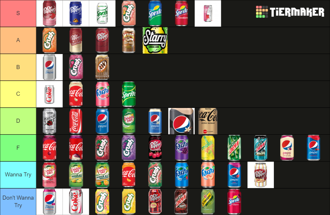 Ultimate Soda (Includes Dr. Pepper Dark Berry) Tier List (Community ...