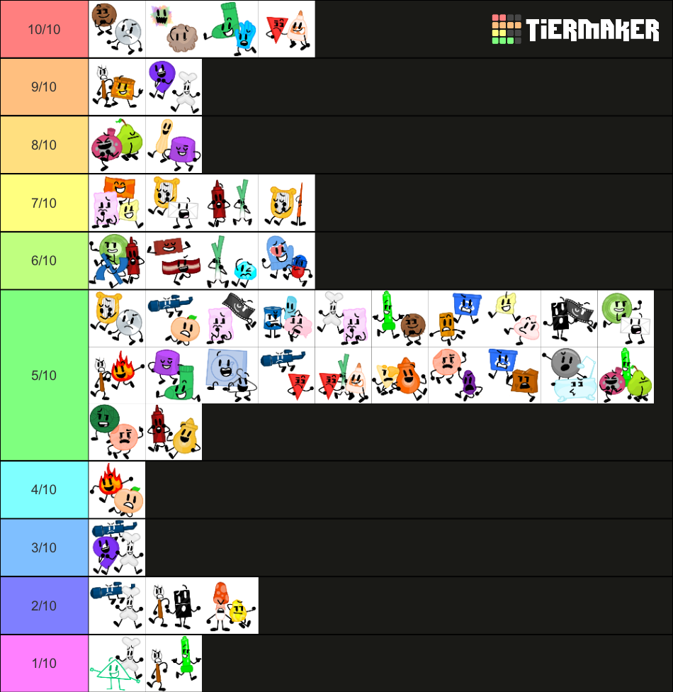 AIB ships Tier List (Community Rankings) - TierMaker