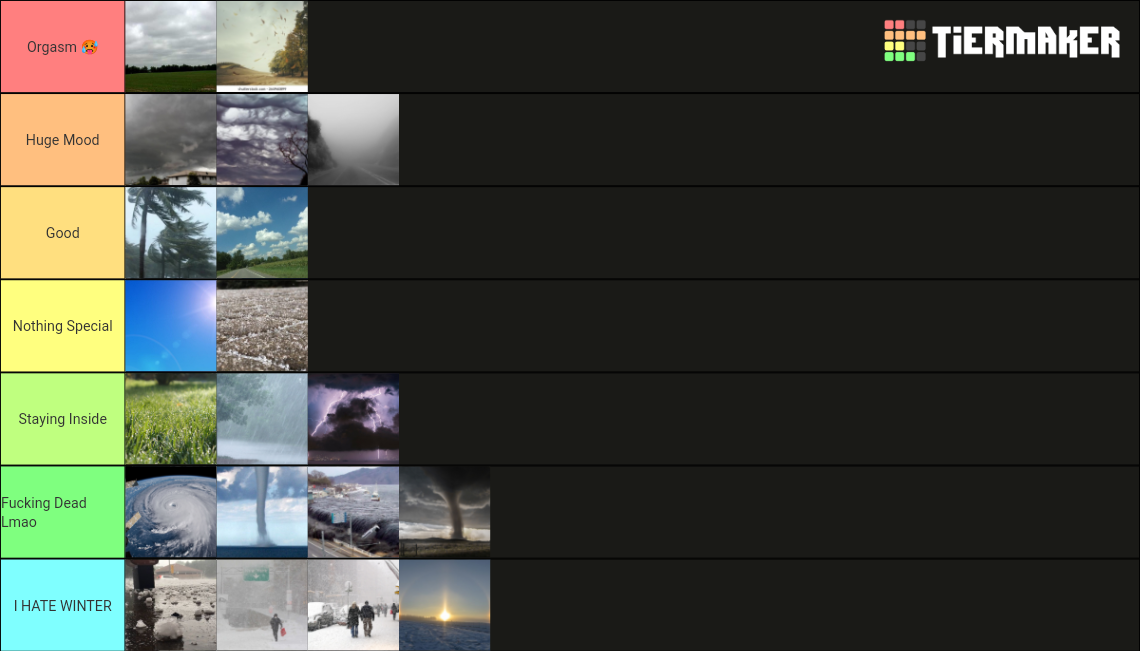 weather ~ Tier List (Community Rankings) - TierMaker