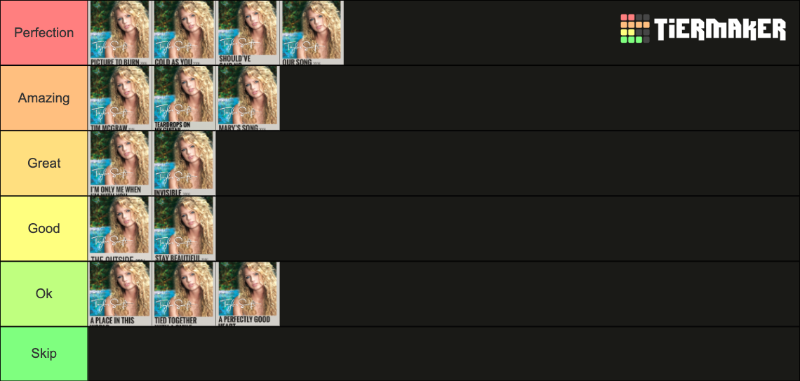 Taylor Swift Taylor Swif debut Ranking Tier List Community Rankings 