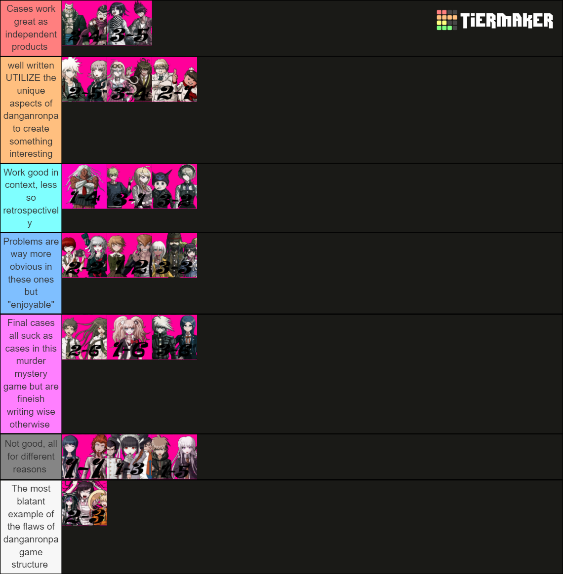 Danganronpa Cases Tier List (Community Rankings) - TierMaker