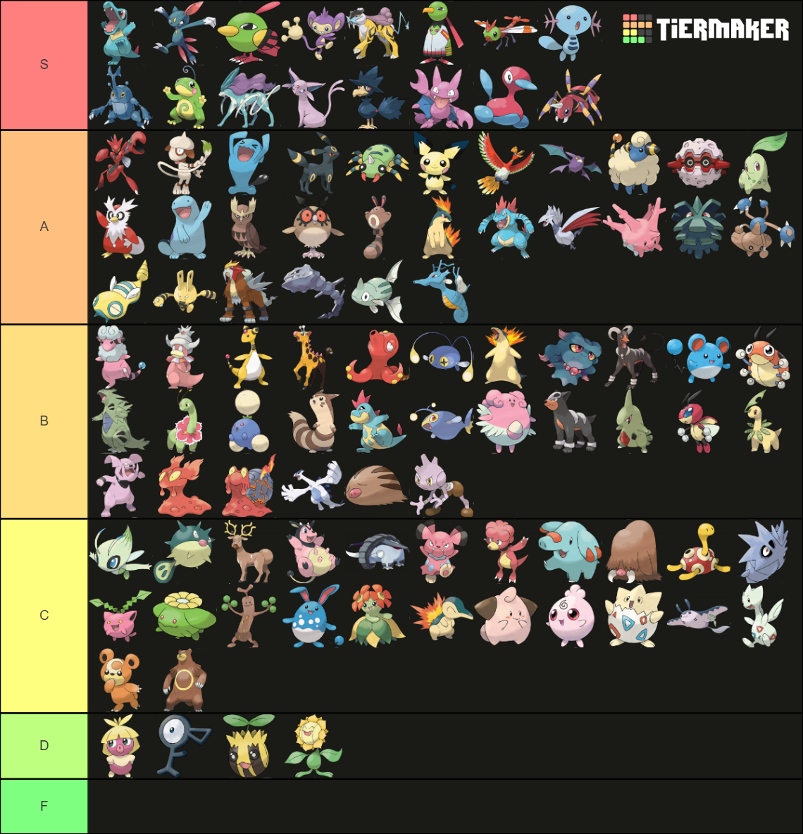 Gen 2 Pokémon Tier List (Community Rankings) - TierMaker