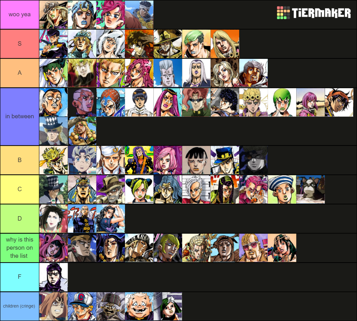Major Jojo Characters Tier List (Community Rankings) - TierMaker