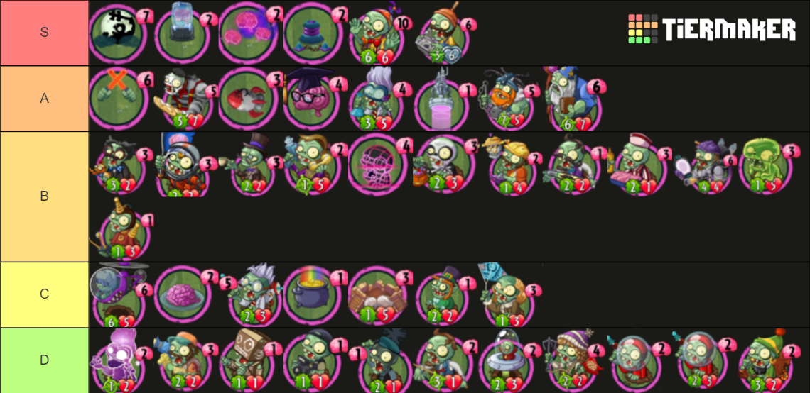 Pvz Heroes Brainy Zombies Tier List (Community Rankings) - TierMaker