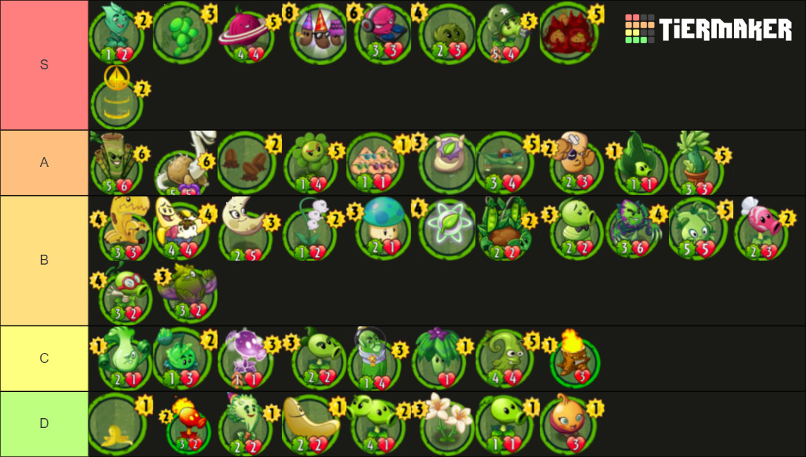 Pvz Heroes Mega-Grow Plants Tier List (Community Rankings) - TierMaker