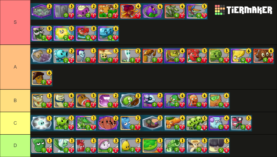 Pvz Heroes Smarty Tier List (Community Rankings) - TierMaker