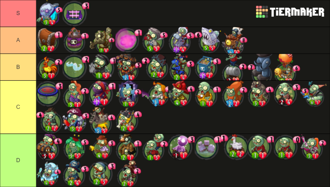 Pvz Heroes Sneaky Zombies Tier List (Community Rankings) - TierMaker