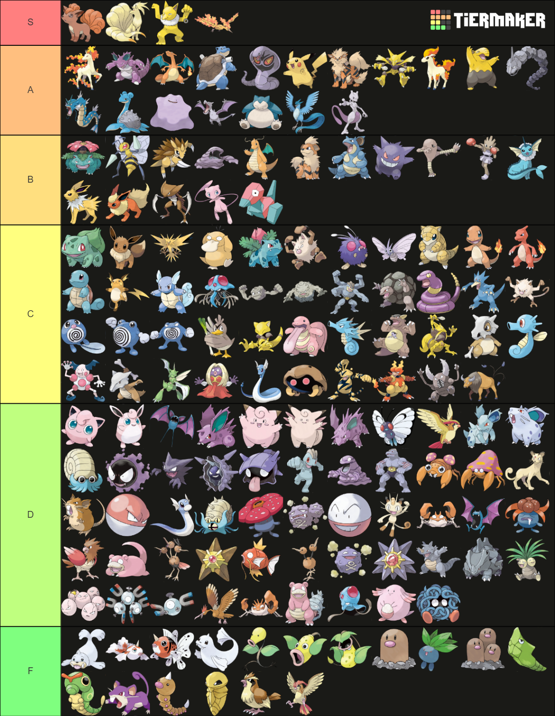 Gen 1 Pokémon Tier List (Community Rankings) - TierMaker