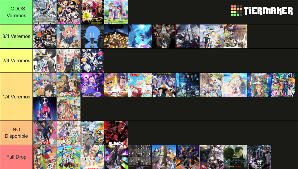 Fall Anime 2022 Mid-Season Review Tier List (Community Rankings ...