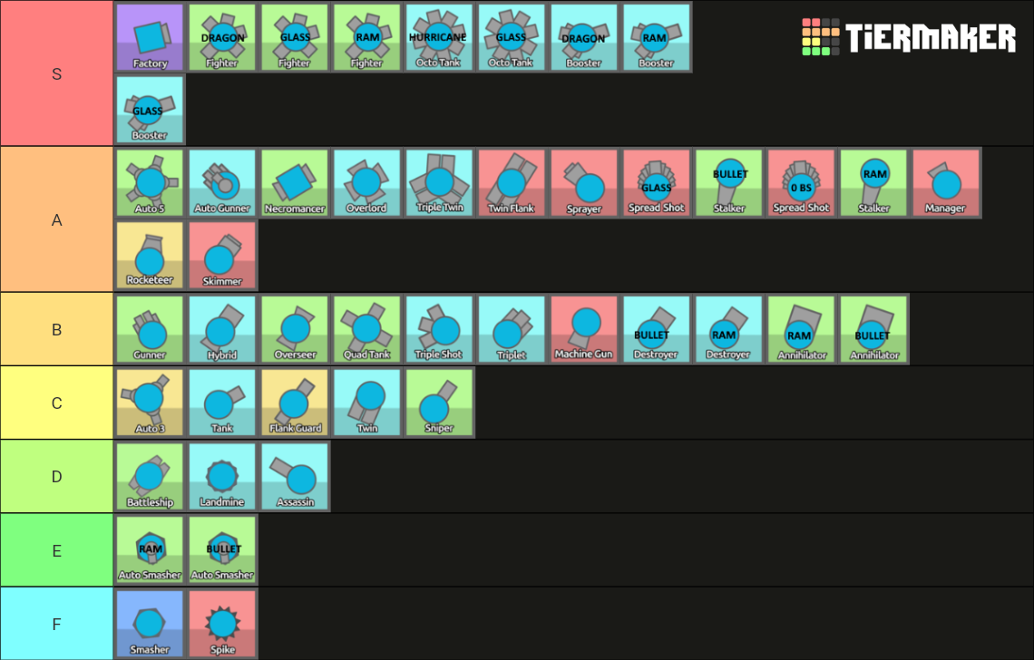 diep.io classes Tier List (Community Rankings) - TierMaker