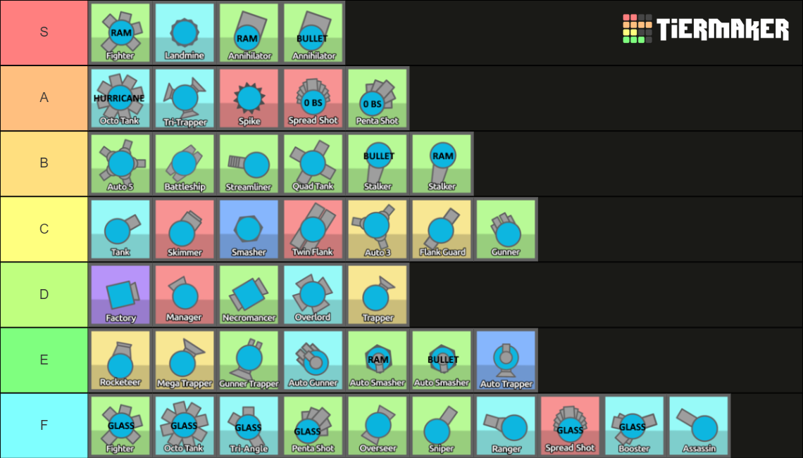diep.io classes Tier List (Community Rankings) - TierMaker