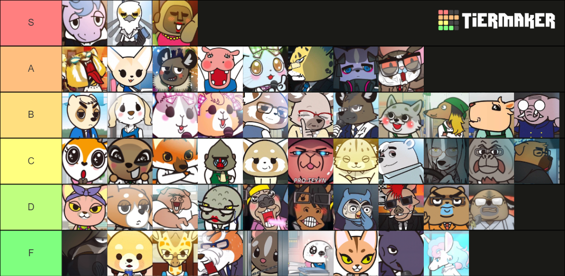 Aggretsuko Characters Ranked (All Seasons) 2023 Tier List (Community ...