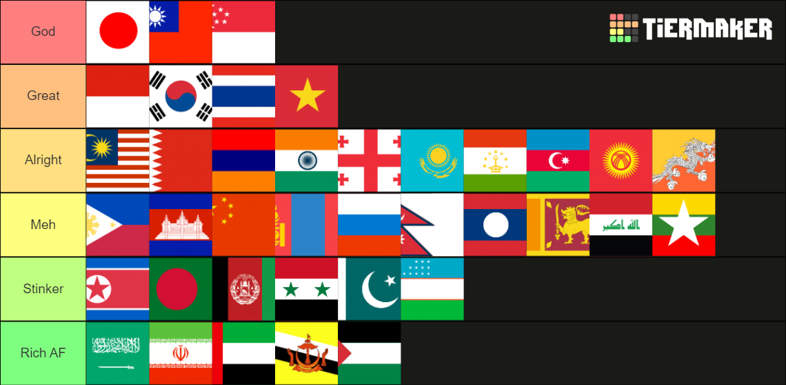 Asian Countries Tier List (Community Rankings) - TierMaker