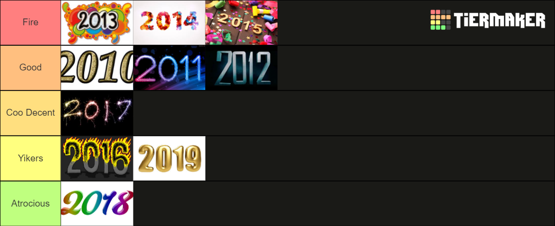 Years of the 2010s Tier List (Community Rankings) - TierMaker