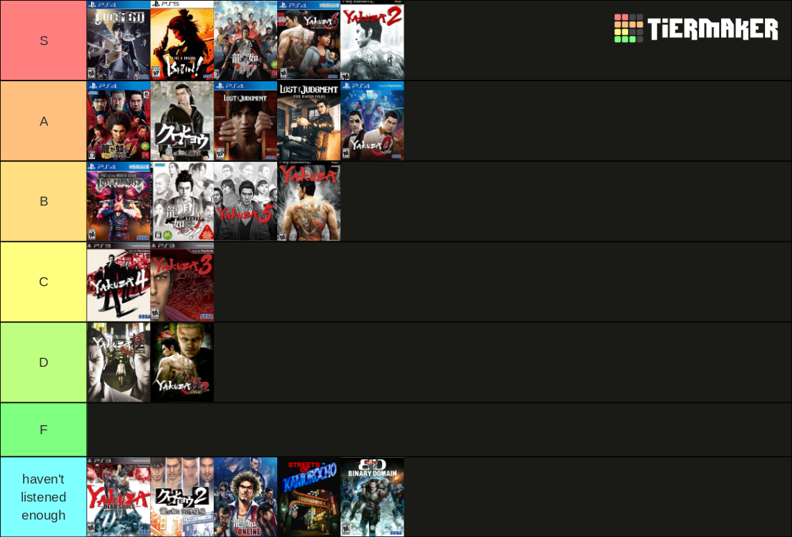 Yakuza / RGG / LAD Games |up. Gaiden Tier List (Community Rankings ...