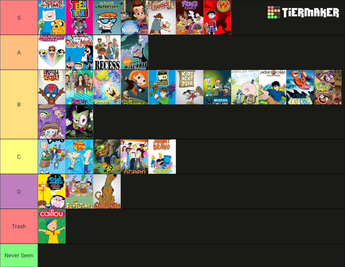 Childhood TV (Nickelodeon, Disney, Cartoon Network, PBS) Tier List ...