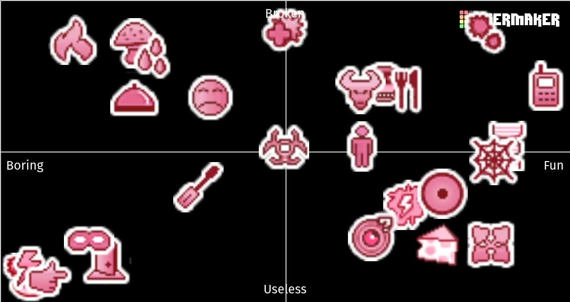 Mush skills Tier List (Community Rankings) - TierMaker