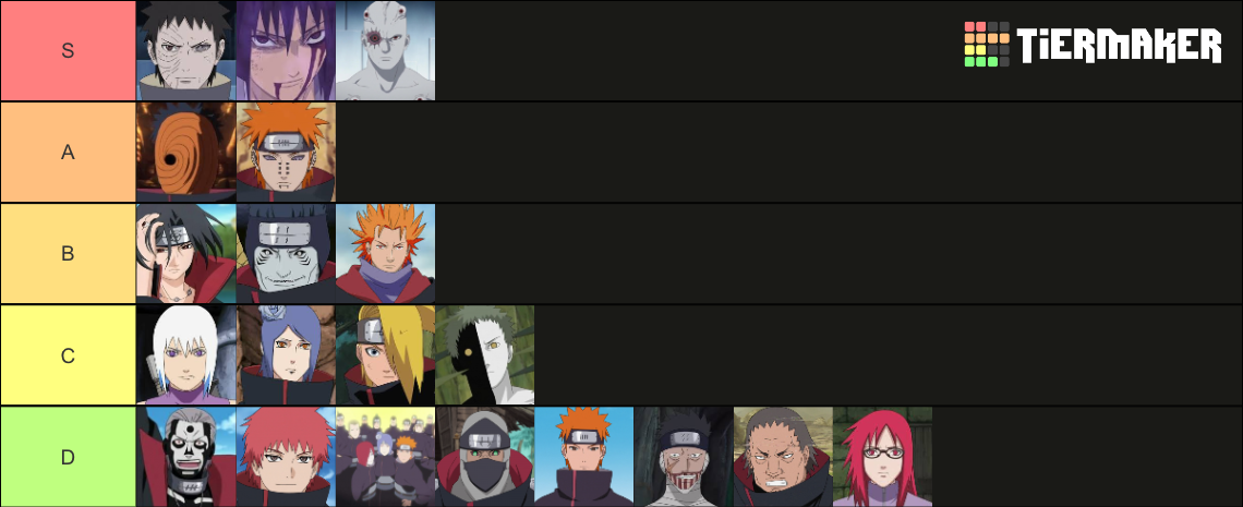 All akatsuki members ranked by power Tier List (Community Rankings ...