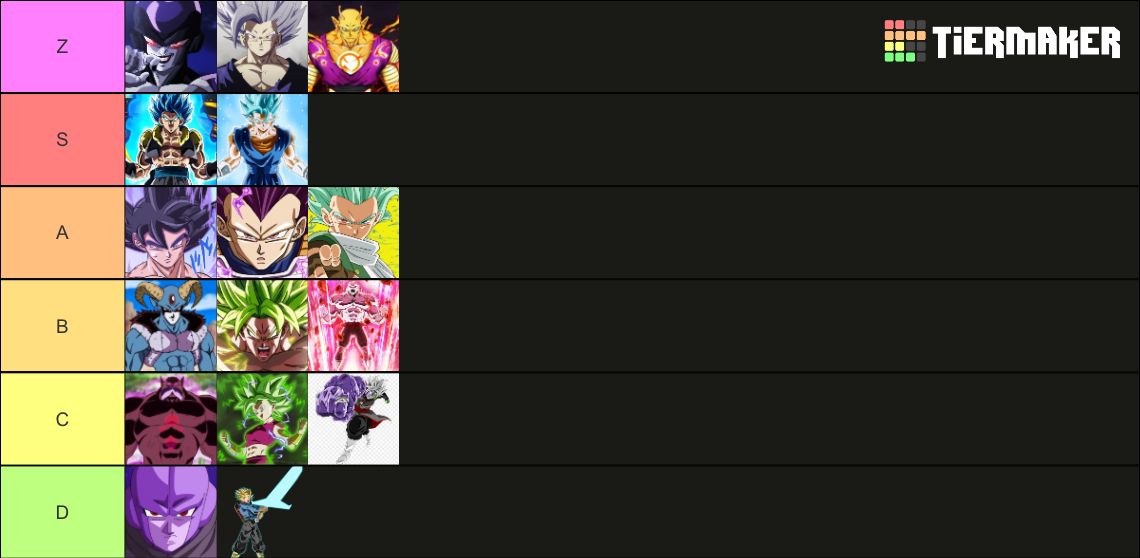 Db Characters Powerscaling Only Full Power Tier List Community
